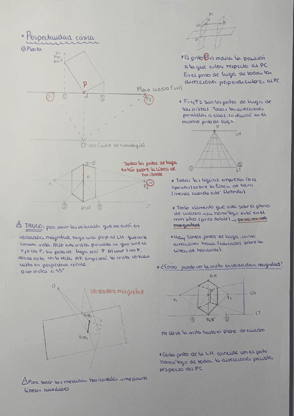 PERSPECTIVA-CONICA.pdf
