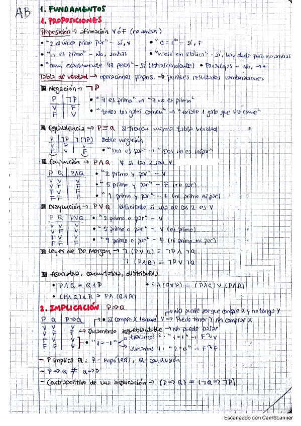 ALGEBRA-BASICA-RESUMEN-APUNTES-TEMA-1-FUNDAMENTOS.pdf