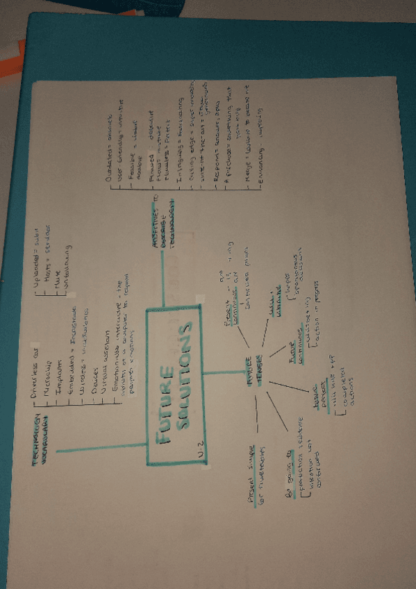 Mindmap-tecnologia-future-tenses-1BACH.pdf