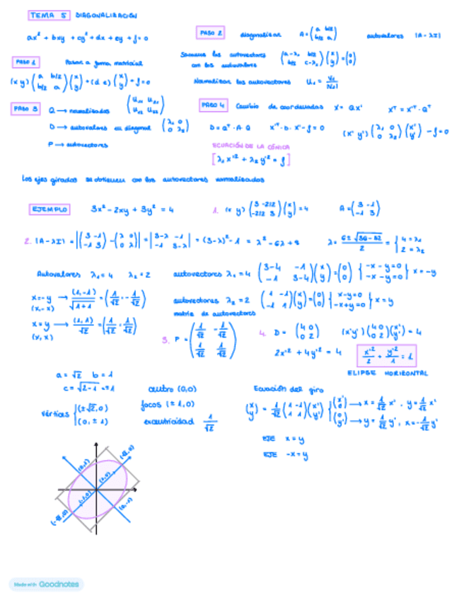 Diagonalizacion-pasos-y-ejemplos.pdf