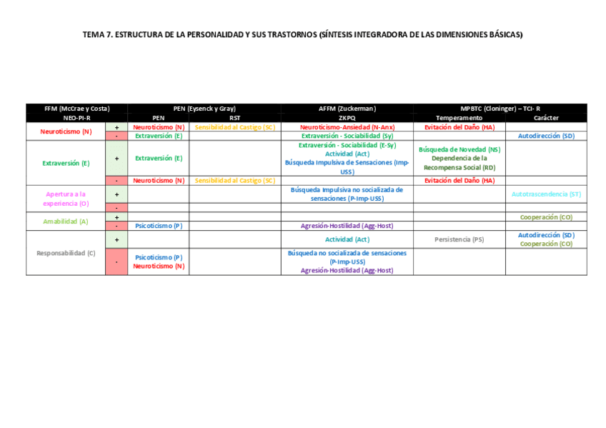 Tabla-resumen-correlaciones-T7.pdf