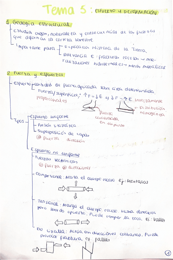 Esquema-tema-5-Geologia.pdf