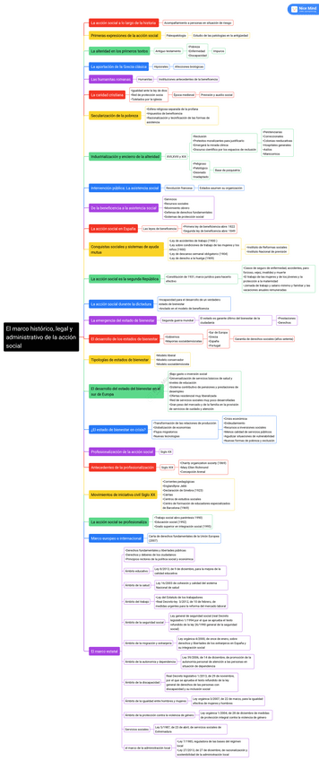 Mapa-conceptual-tema-4.pdf