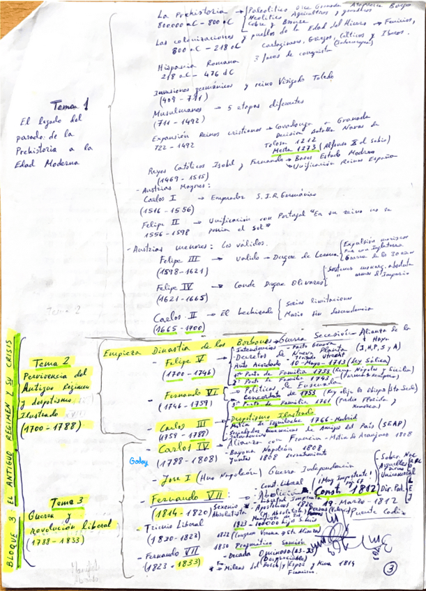 Esquema-T.01-T.04-Historia-de-Espana.pdf