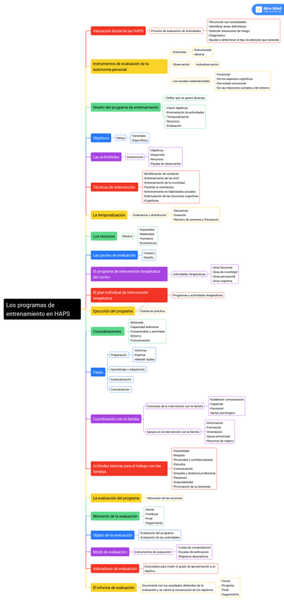 Mapa-conceptual-tema-3.pdf
