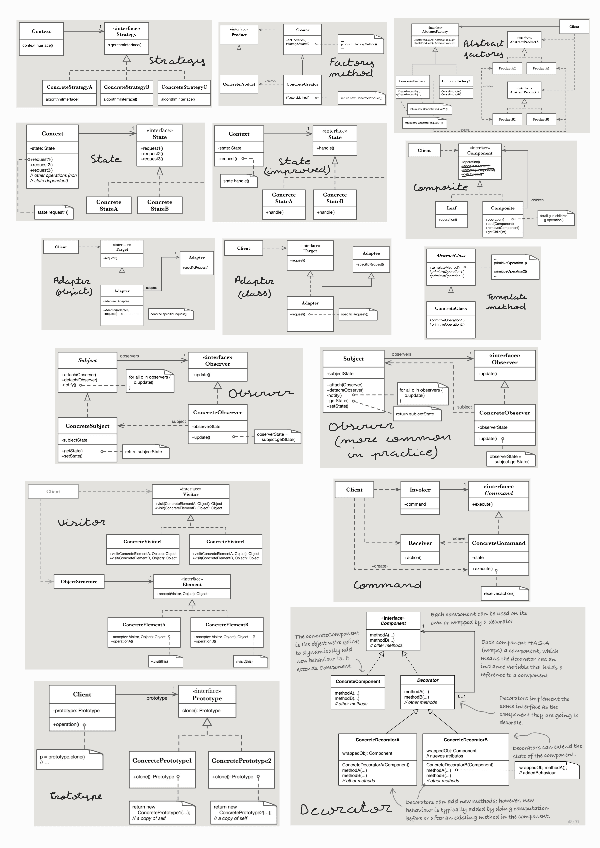 Summary-patterns.pdf