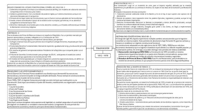 ESQUEMA-TRANSICION-DEMOCRATICA-DERECHO-CONSTITUCIONAL.pdf