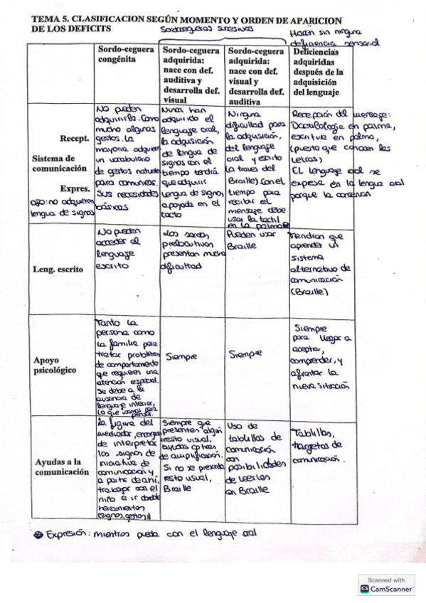 Practicas-Tema-5.pdf