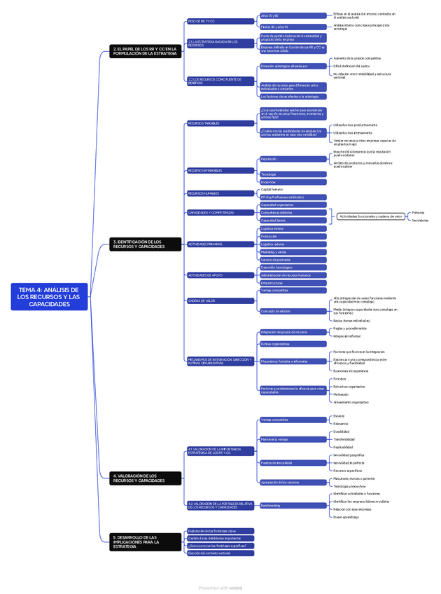 Mapa-mental-tema-4-de-i.pdf