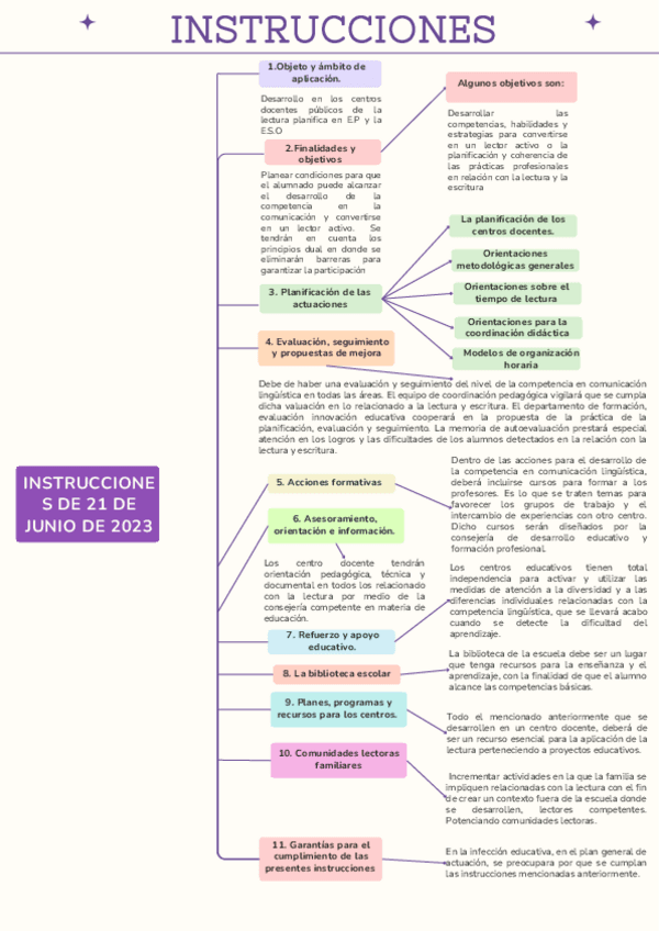 bloque-2-actividad-esquema.pdf