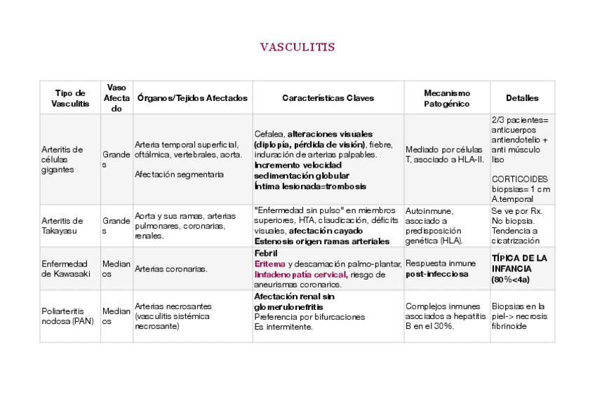 vasculitis.pdf