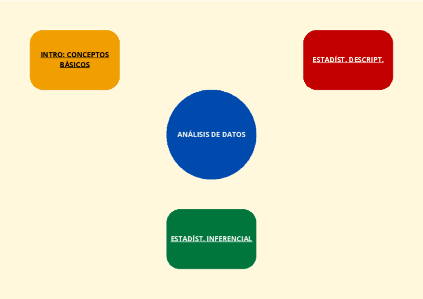 ESQUEMA-ANALISIS-DE-DATOS-TEMARIO-COMPLETO.pdf