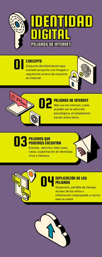 Infografia-Identidad-Digital.pdf.pdf