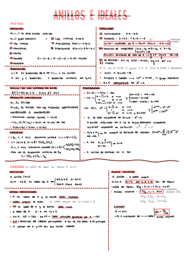 Esquema-tema-1-Anillos-e-ideales.pdf