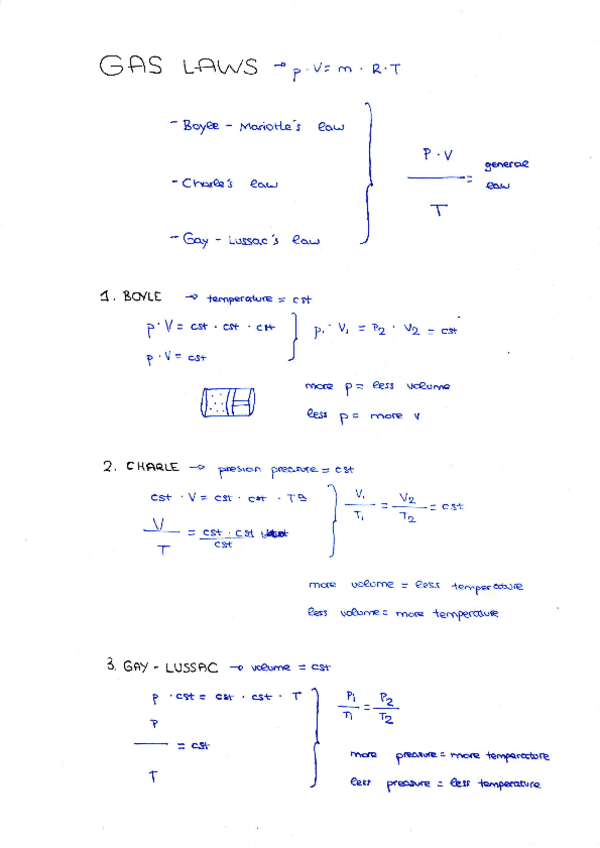 Gas-Laws-Summary.pdf