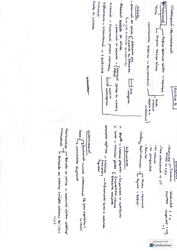 esquema-practica-6-organica-OBL.pdf