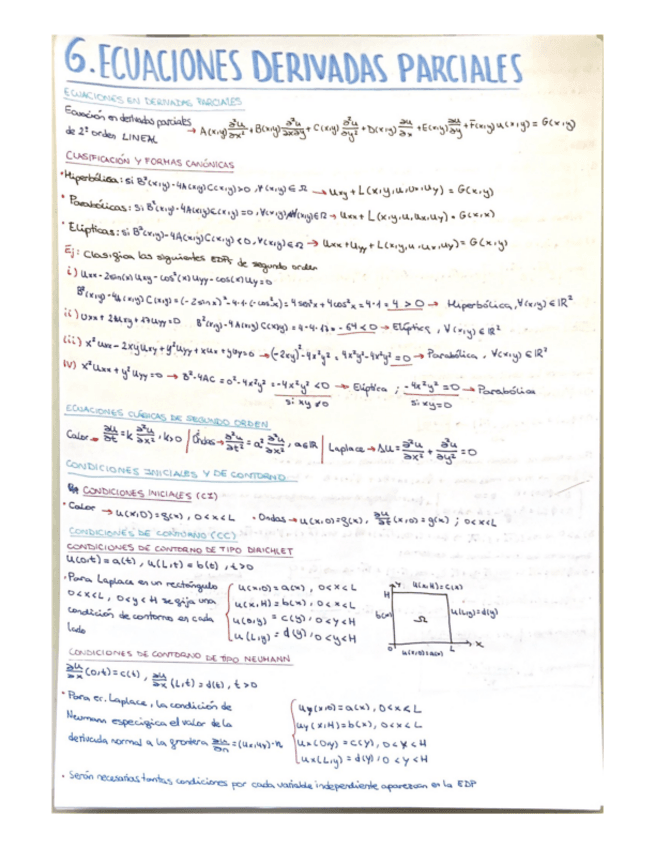 TODO-TEORIA-Y-EJ-TEMA-6-ECUACIONES-EN-DERIVADAS-PARCIALES.pdf