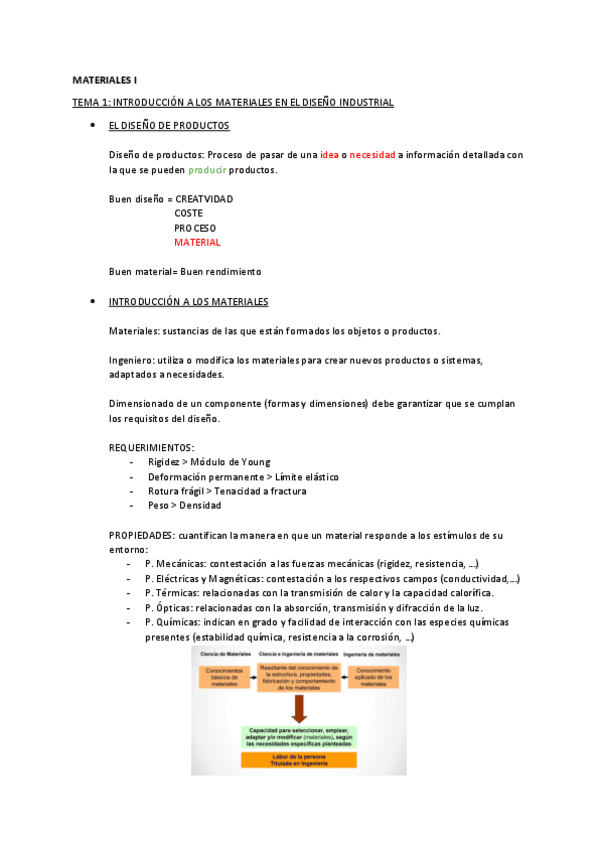 RESUMEN-TEORIA-TEMA-1.-Introduccion-a-los-materiales-en-el-diseno-de-productos.pdf