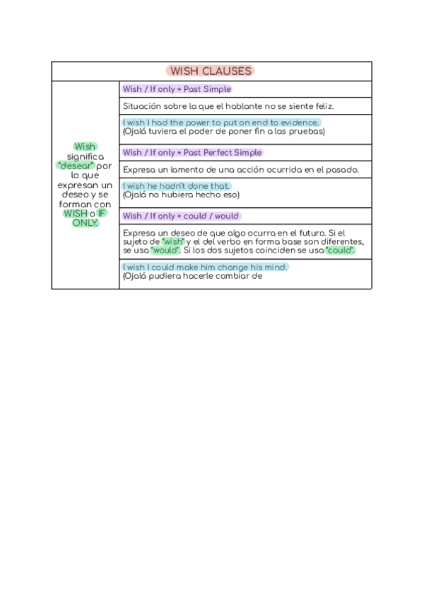 Wish-Clauses-and-Translation-of-Verb-Tenses.pdf