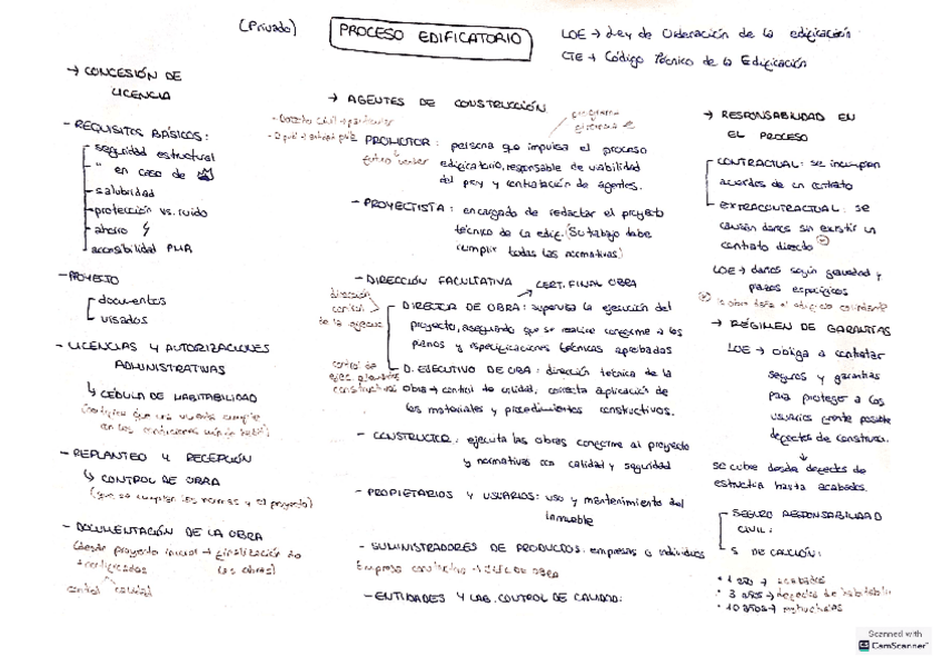 ESQUEMAS-LEGIS-y-preguntas-examen.pdf
