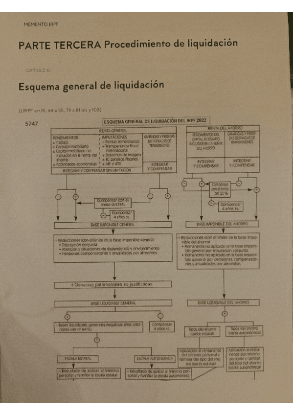 Esquema-importante-examen.pdf