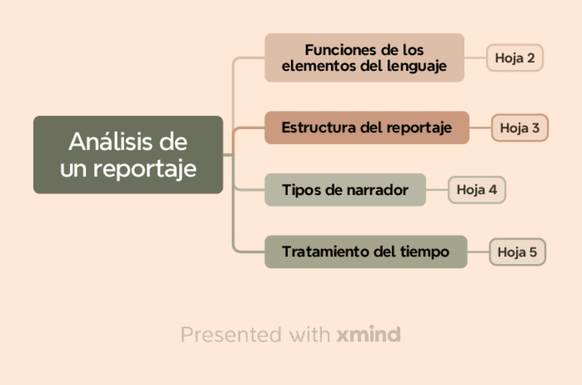 Analisis-del-reportaje.pdf