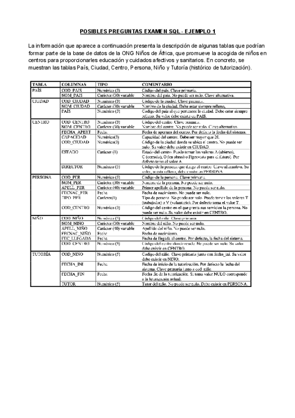 POSIBLES-PREGUNTAS-EXAMEN-SQL-EJEMPLO-1.pdf