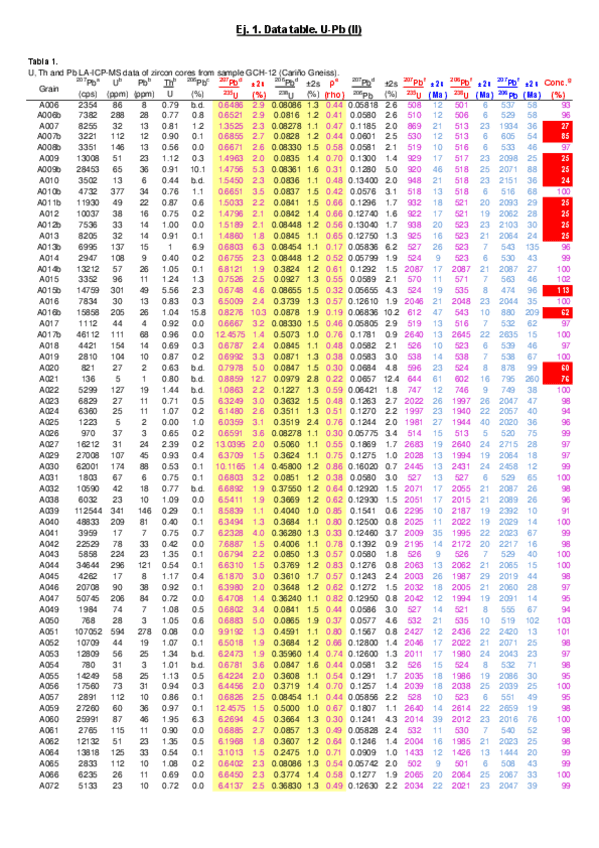 PRACTICA-8-soluciones.pdf