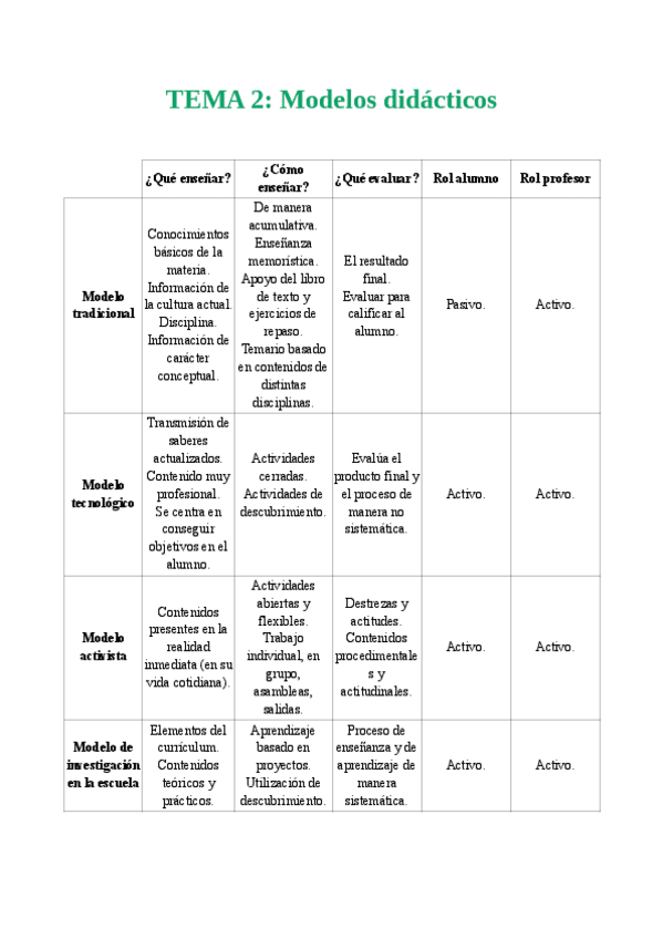 Modelos-didacticos-tema-2.pdf