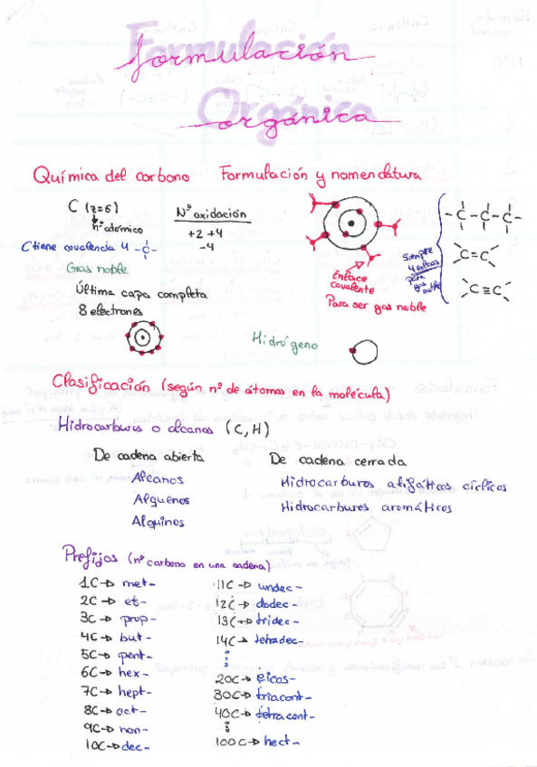 Formulacion-organica.pdf