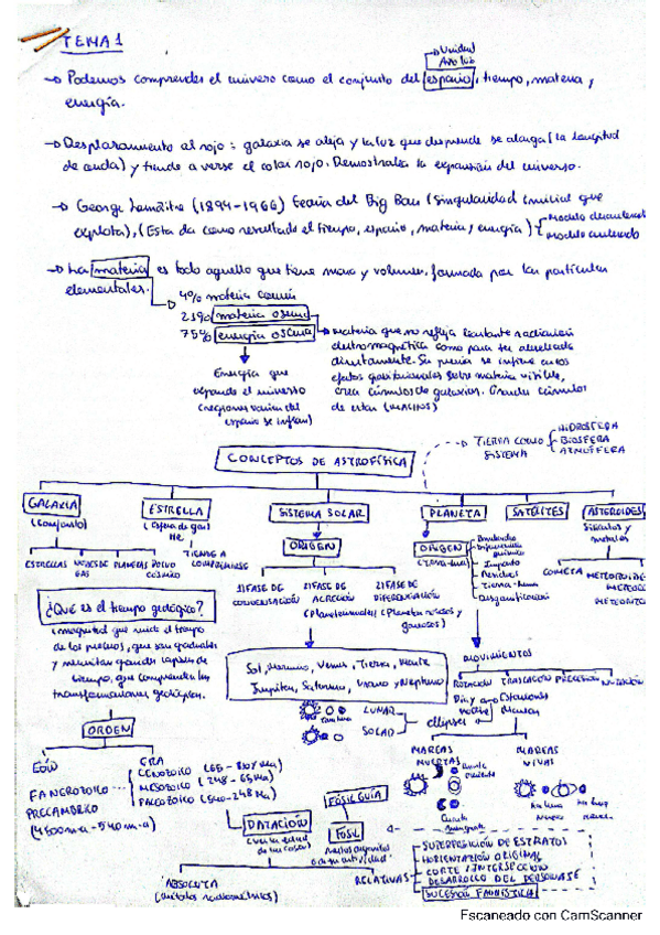 Todos-los-temas-Ciencia-de-la-Tierra-Esquemas.pdf