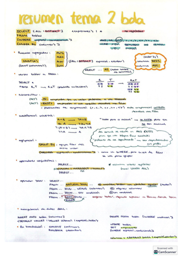 ESQUEMA-bdaTEMA2.1.pdf