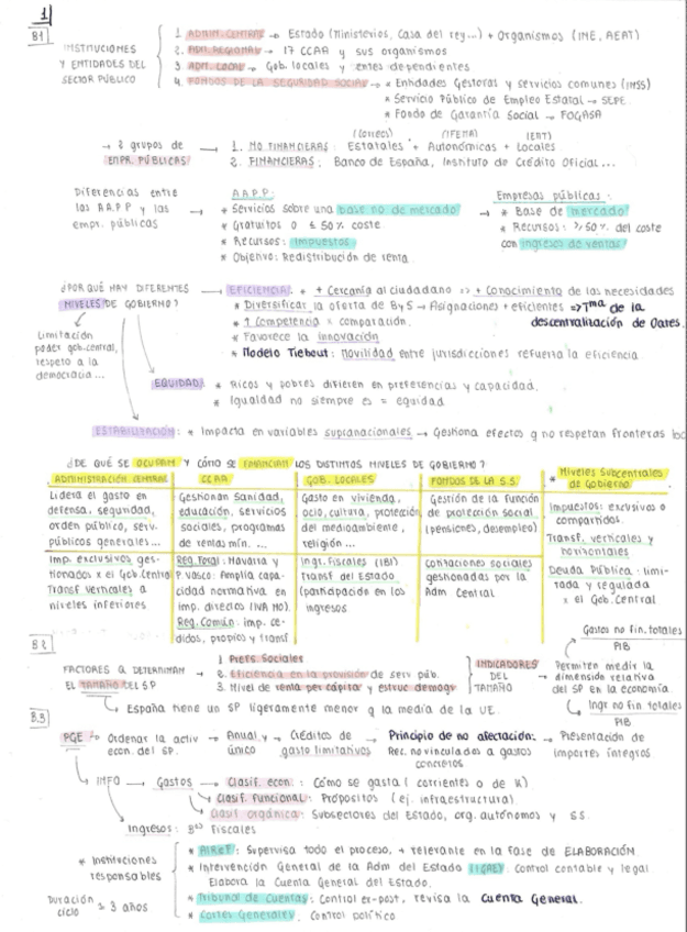 ESQUEMAS-FINAL-ECONOMIA-PUBLICA.pdf