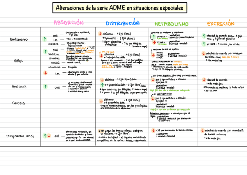ESQUEMAS BLOQUE 4.pdf