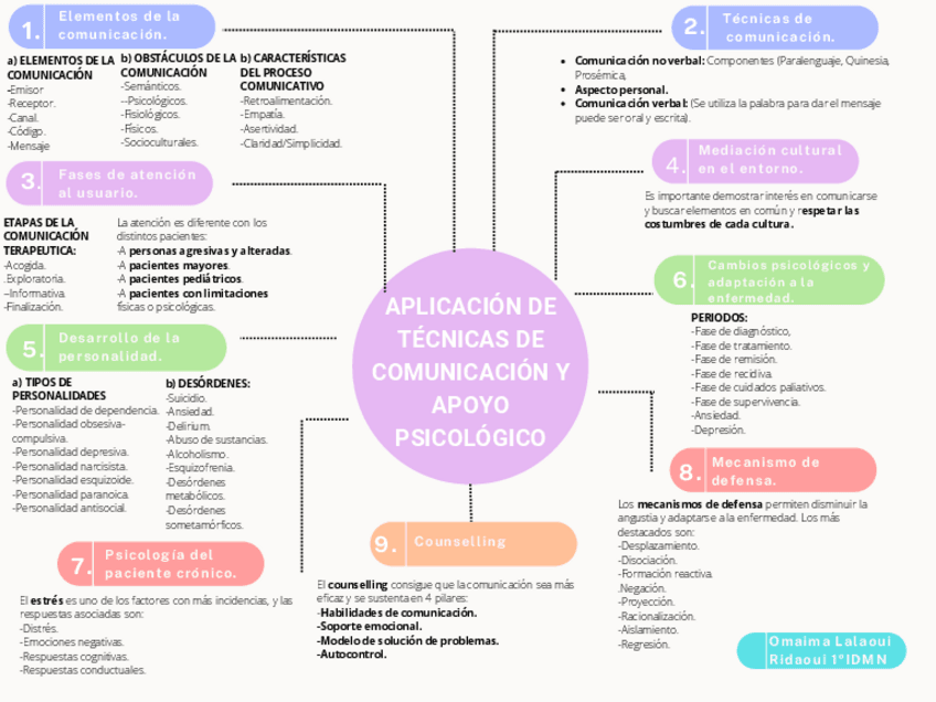 mapa-conceptual-AP-TEMA-3.pdf