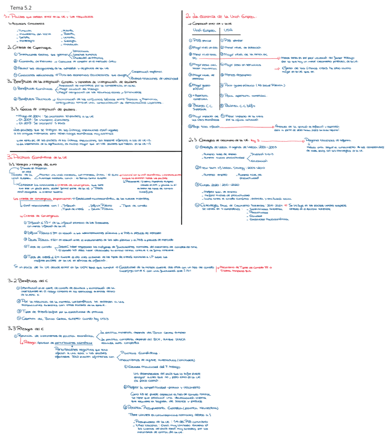 Tema-5.2-ESQUEMAS.pdf