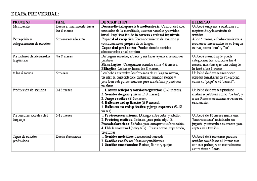 ETAPA-PREVERBAL.pdf