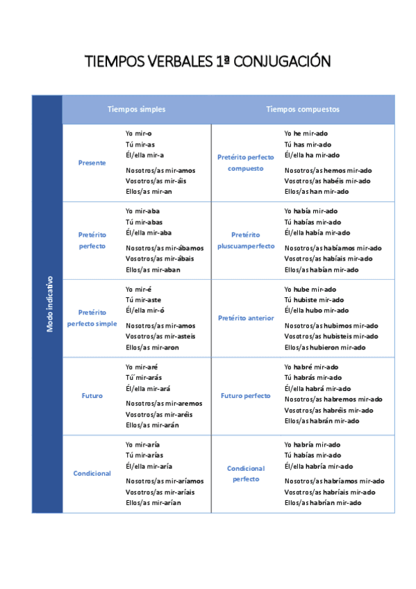 Tiempos-verbales-1a-conjugacion.pdf