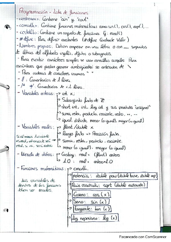 Formulario-Programacion.pdf