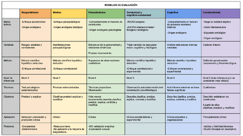 Tabla-modelos-tema-1.pdf