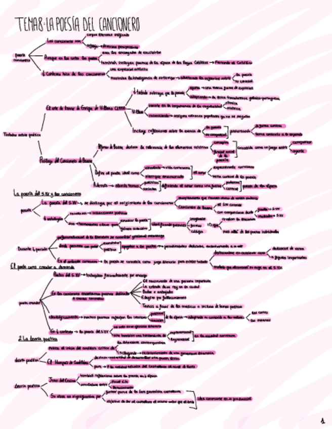 Esquema-la-poesia-del-cancionero.pdf