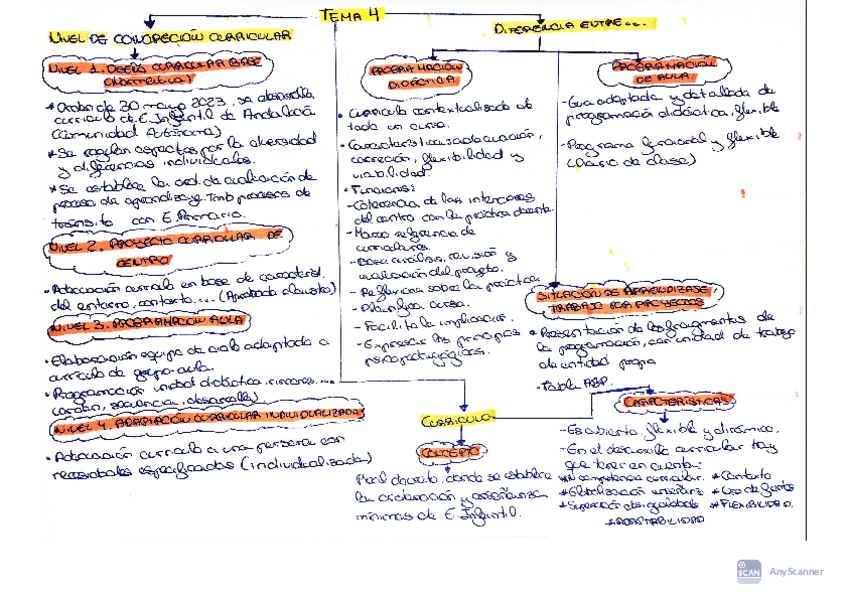 ESQUEMA-TEMA-4-PEI.pdf