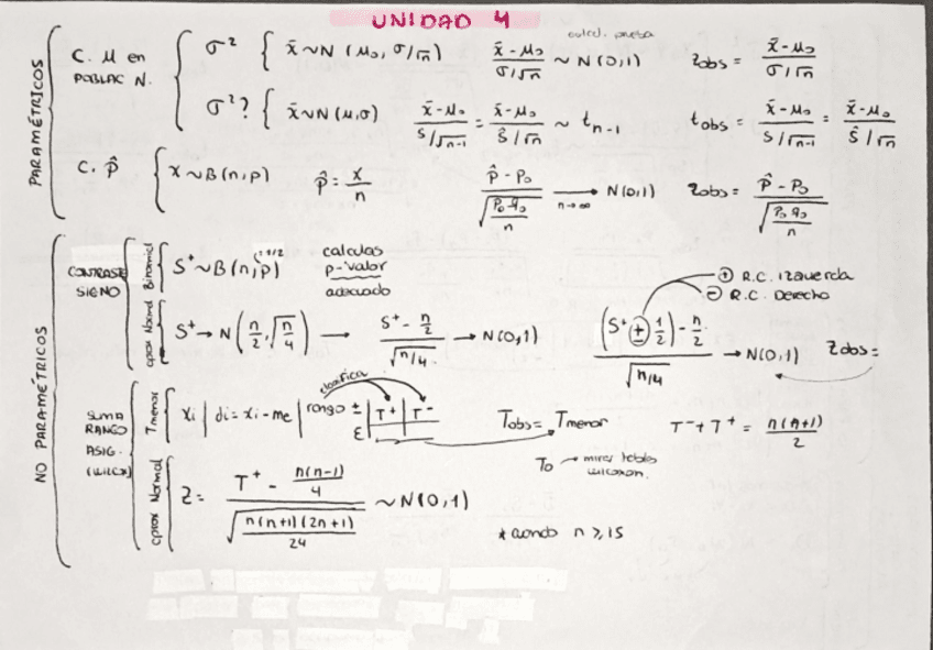 esquema-formulas-tema-4-ESTADISTICA-II.pdf