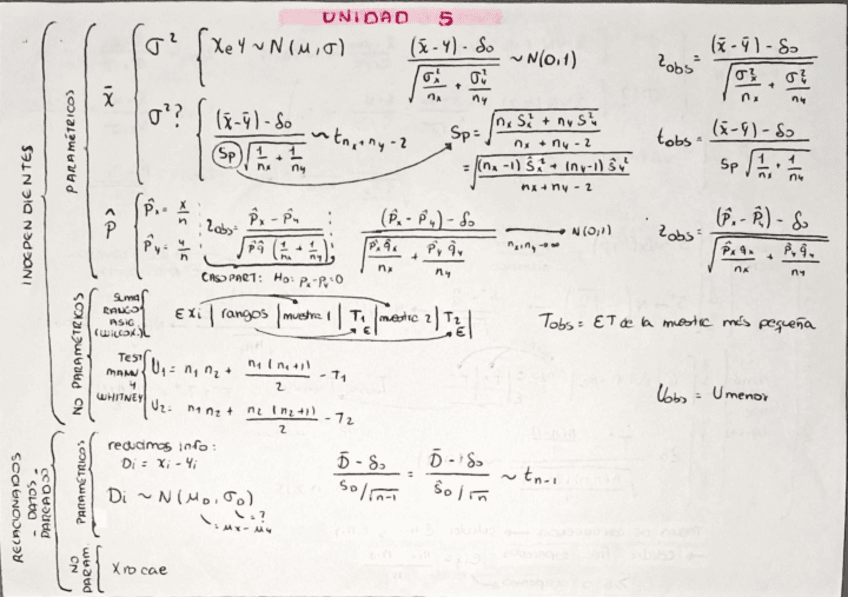 esquema-formulas-tema-5-ESTADISTICA-II.pdf