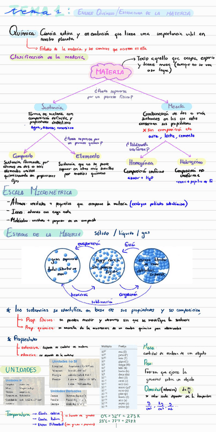 Resumen-esquema-de-todo-el-temario-de-Quimica.pdf
