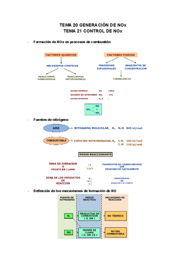 TEMA-20-21-GENERACION-NOx.pdf
