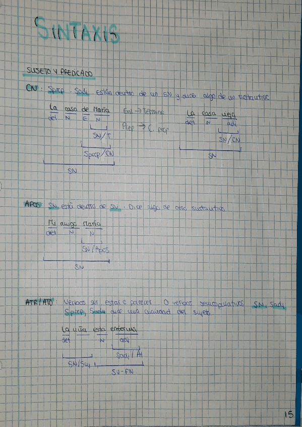 Complementos-del-verbo-sintaxis.pdf