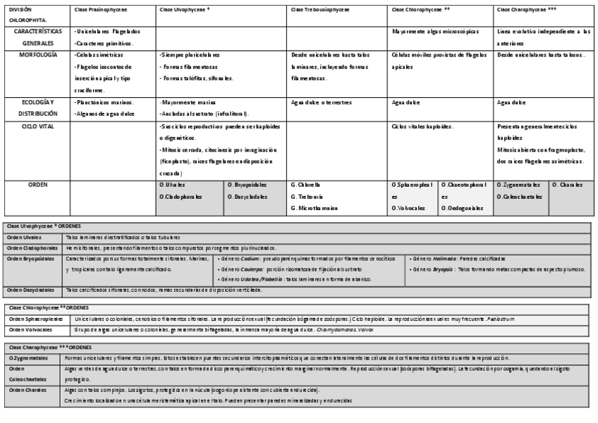 TABLAS-MACROALGAS-CLO.pdf