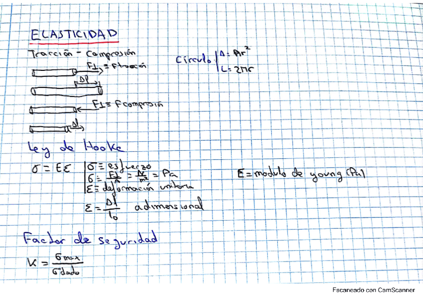 Formulas-Elasticidad.pdf