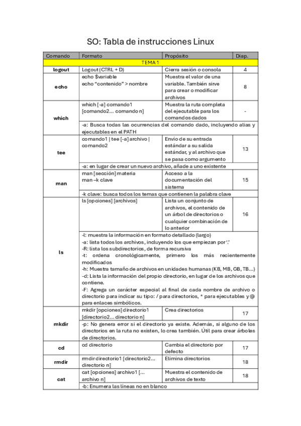 Tabla-instrucciones-Linux.pdf